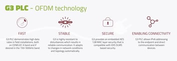 G3 PLC - Smart Communications for the future | Landis+Gyr