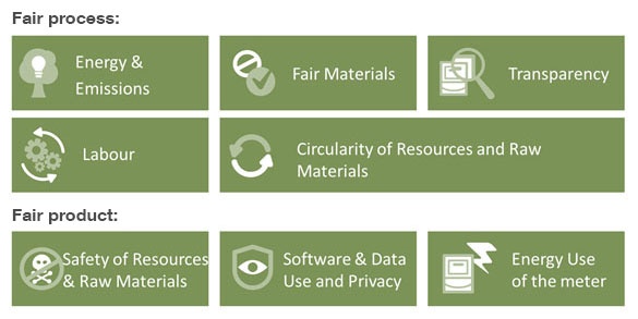 Fair Meter | European Utility Week 2017 | Landis+Gyr